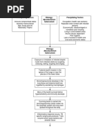 Pathophysiology of ALL (Diagram) | PDF | Medical Specialties | Clinical ...