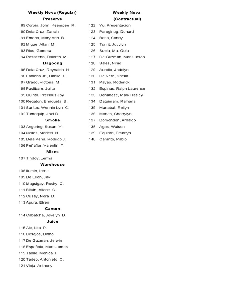Employees ID Number 2021 | PDF