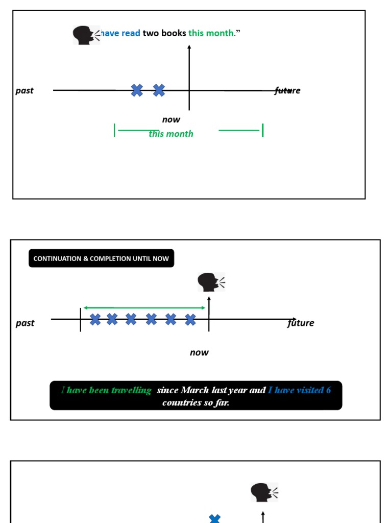 Timelines - Present - Past Perfect Simple - Continuous + Past ...