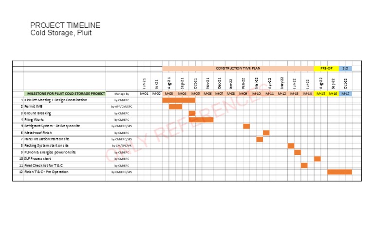 Appendix 5 - Project Timeline 210624 | PDF