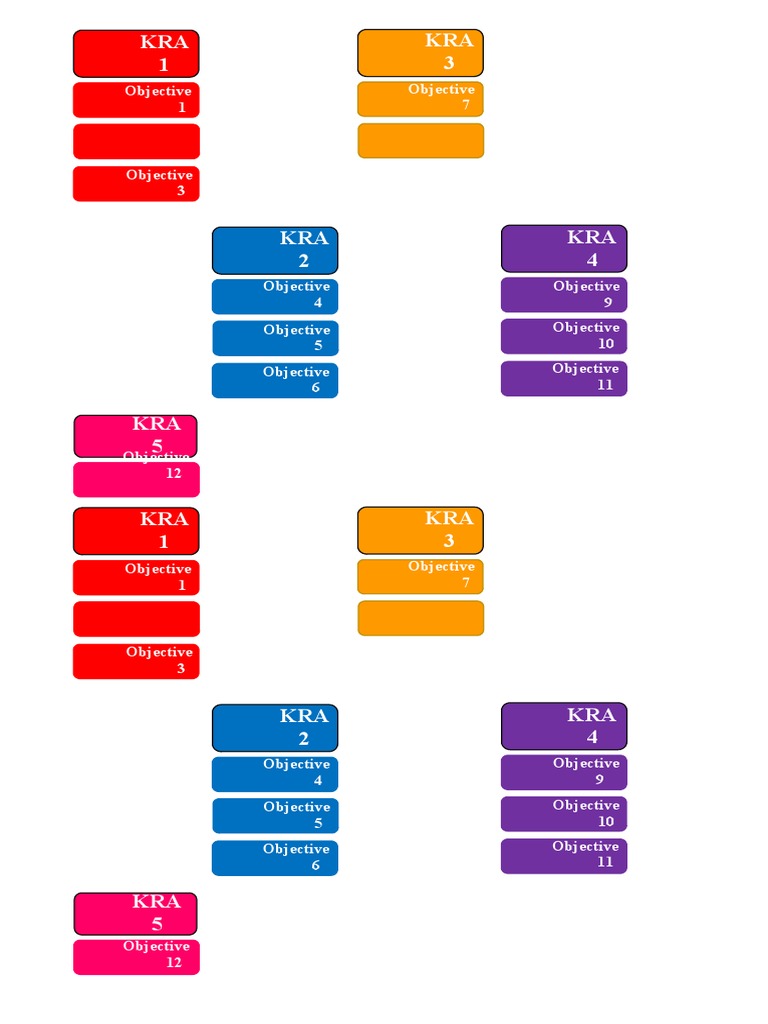 RPMS Tabbing | PDF