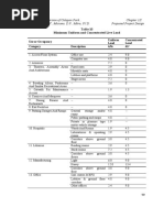 Table 7.3.1.2 Occupant Load Factor | PDF | Copyright