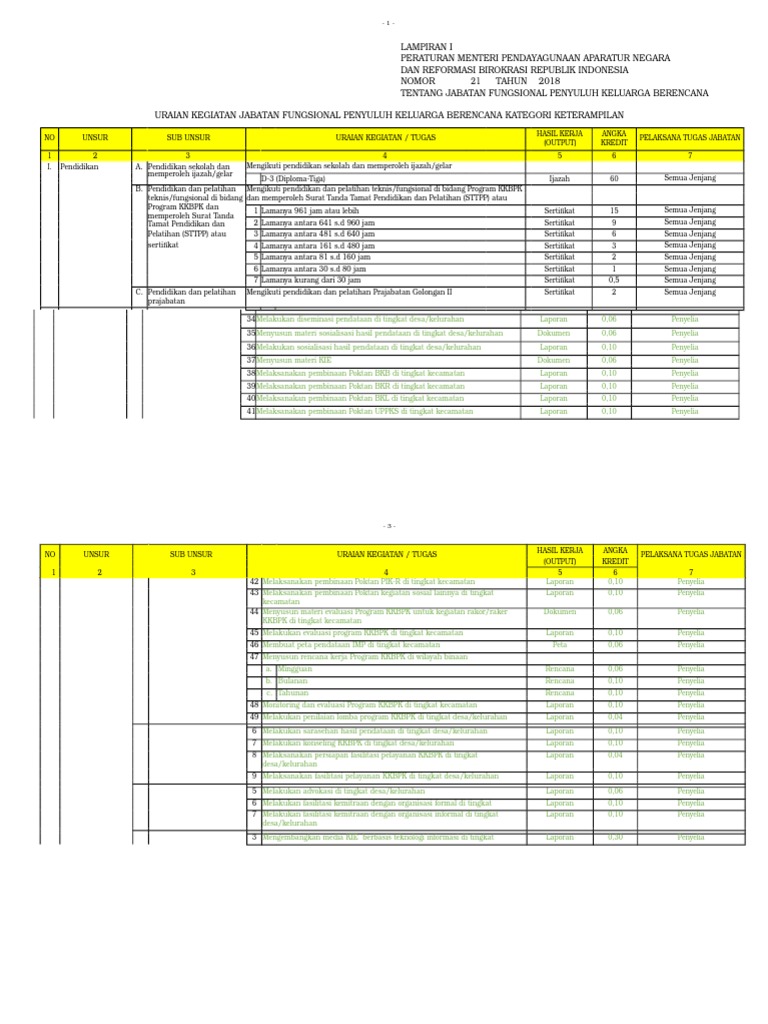 Penyelia - Uraian Kegiatan PKB | PDF