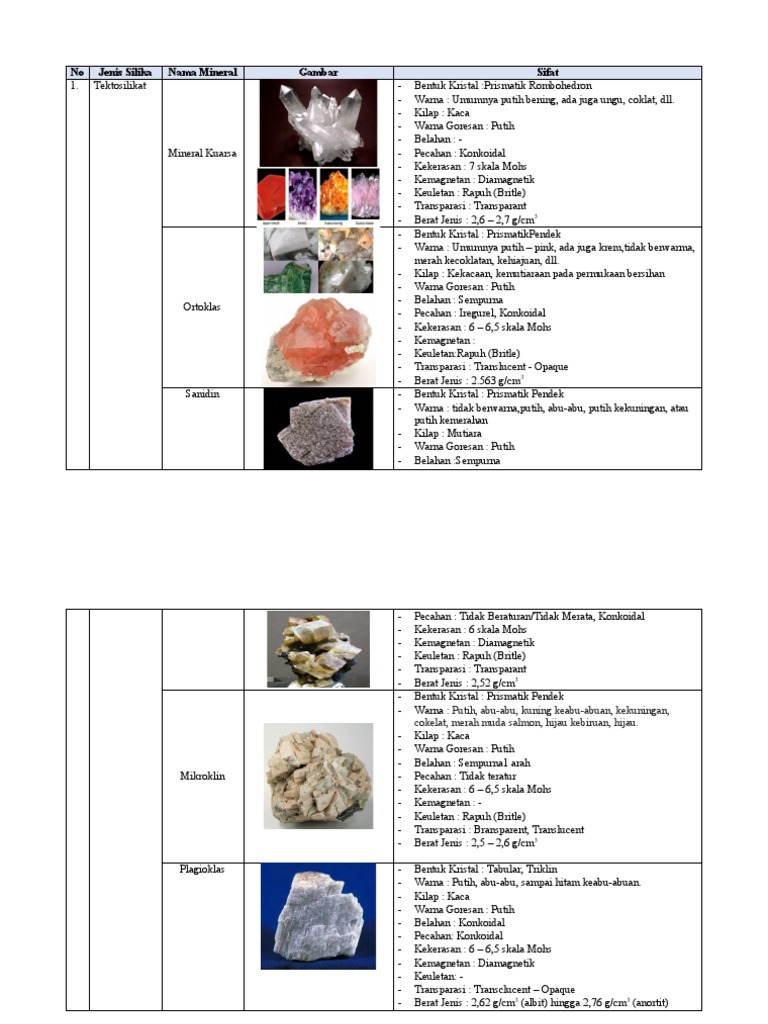 Klasifikasi Silikat | PDF