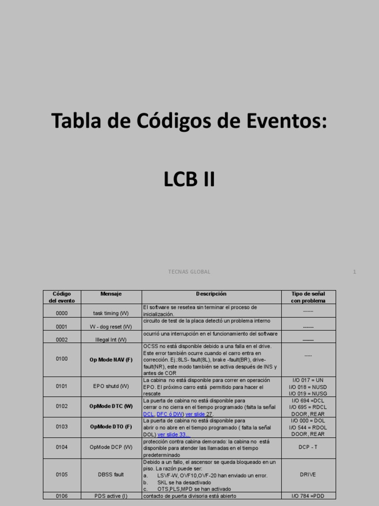 Tabla de Códigos de Eventos LCBII | PDF | Ascensor | Ingeniería Informática
