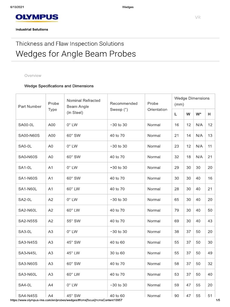 Paut Wedge | PDF