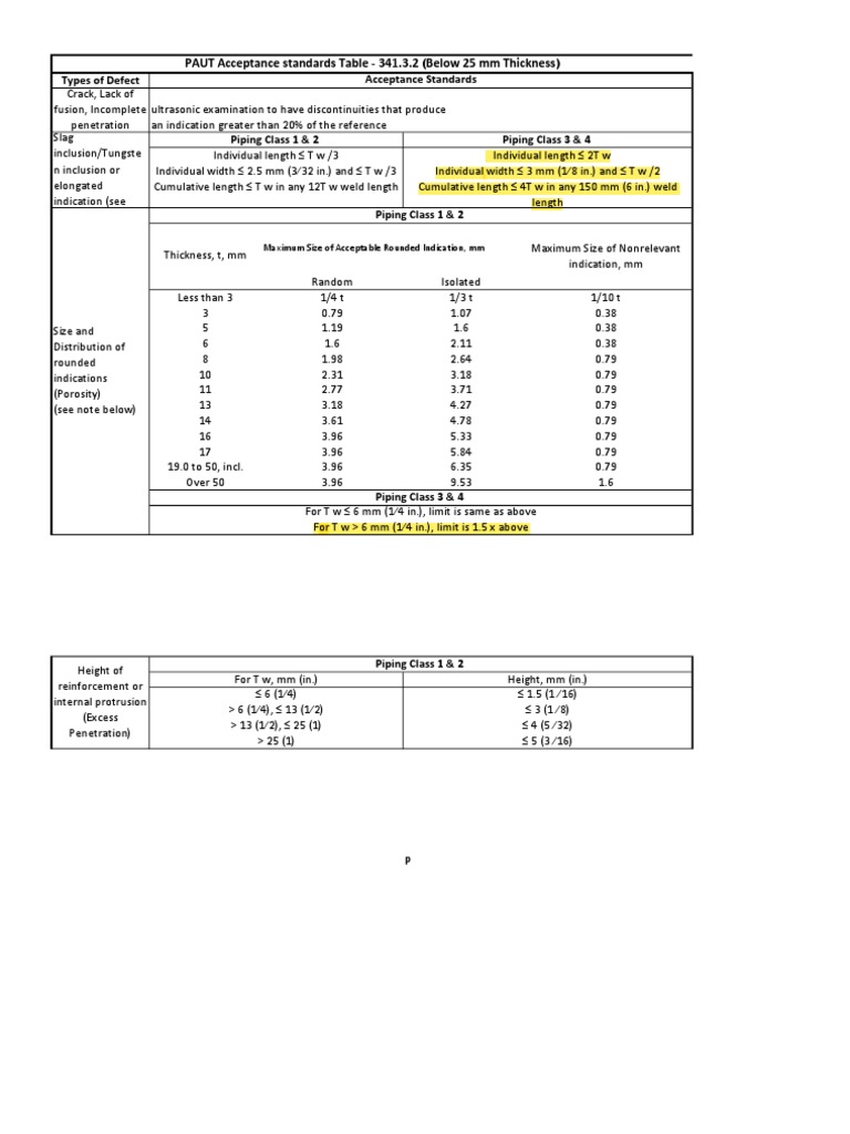 Paut Table 341.3.2 Below 25 MM Thickness | PDF | Electric Heating ...