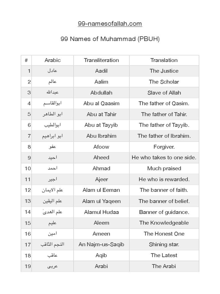 Prophet Muhammad Name In English