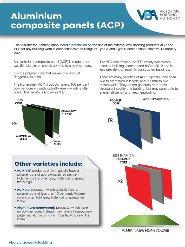 Aluminium Composite Panels (ACP) : Other Varieties Include | Download ...
