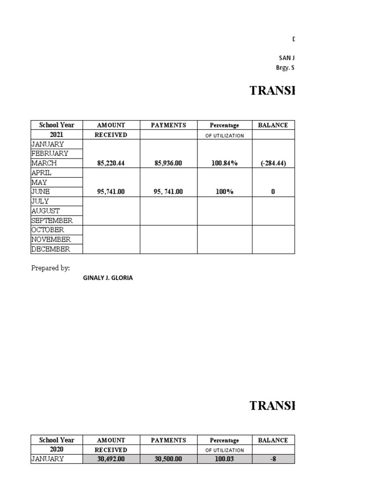 Transparency Board 2019-2021 | PDF | Chair | Furniture