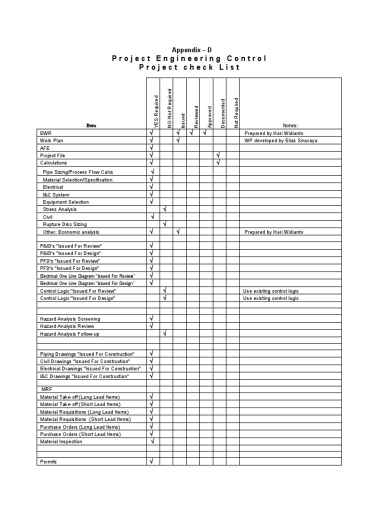 Appendix E - Project Check List | PDF | Engineering | Mechanical ...