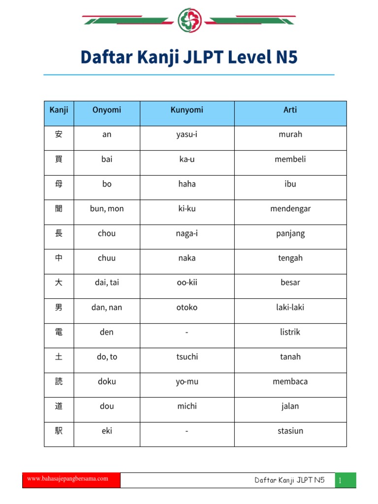 Daftar Kanji JLPT N5 Lengkap | PDF | Seni & Disiplin Bahasa | Kajian Bahasa Asing
