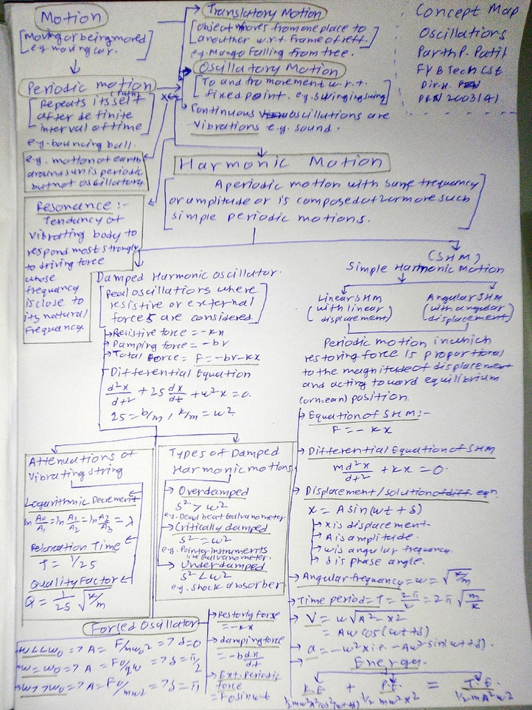 Concept Map - Oscillations | PDF