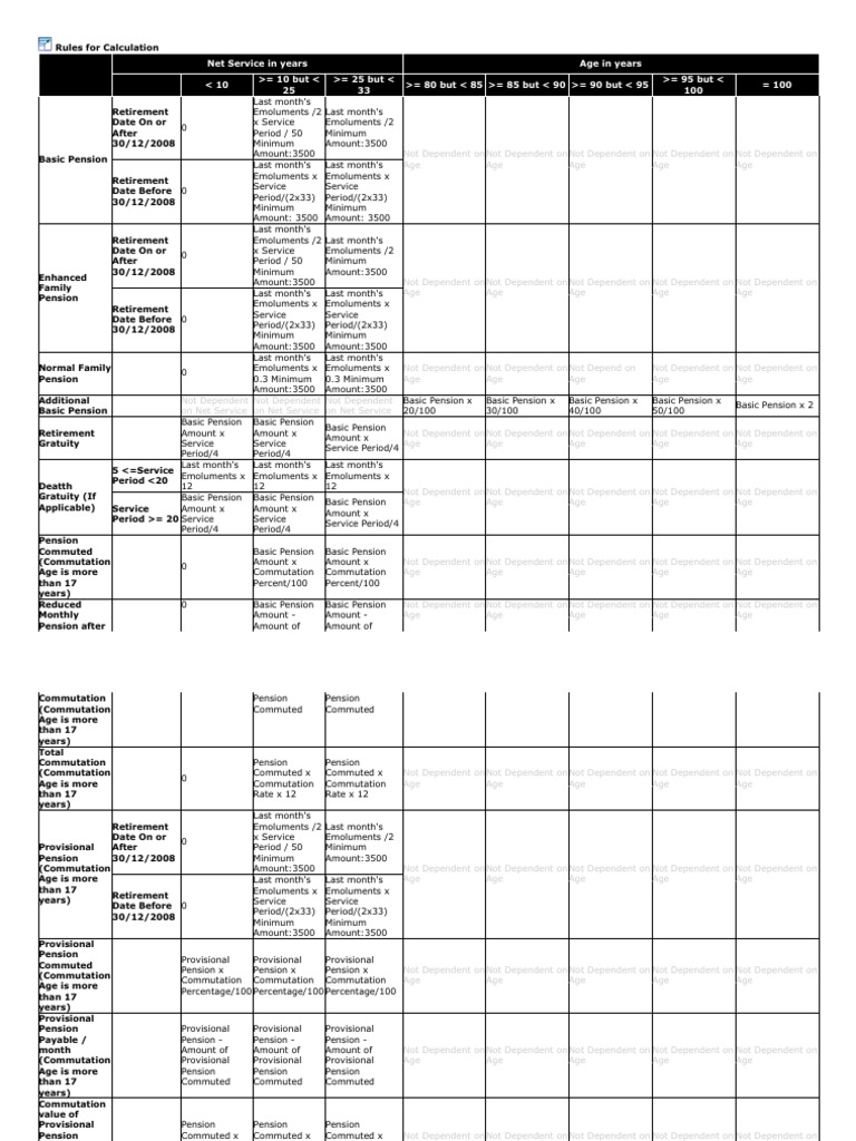 Pension Calculation | PDF | Retirement | Pension