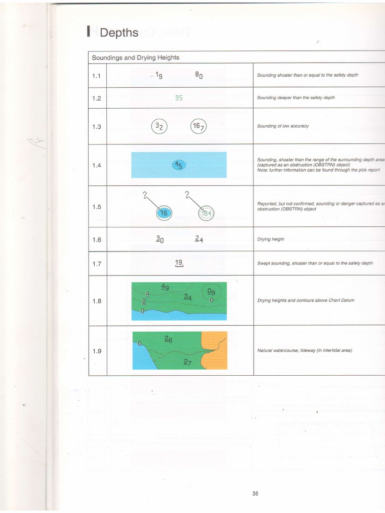 Ecdis Symbol PDF | PDF | Physical Geography