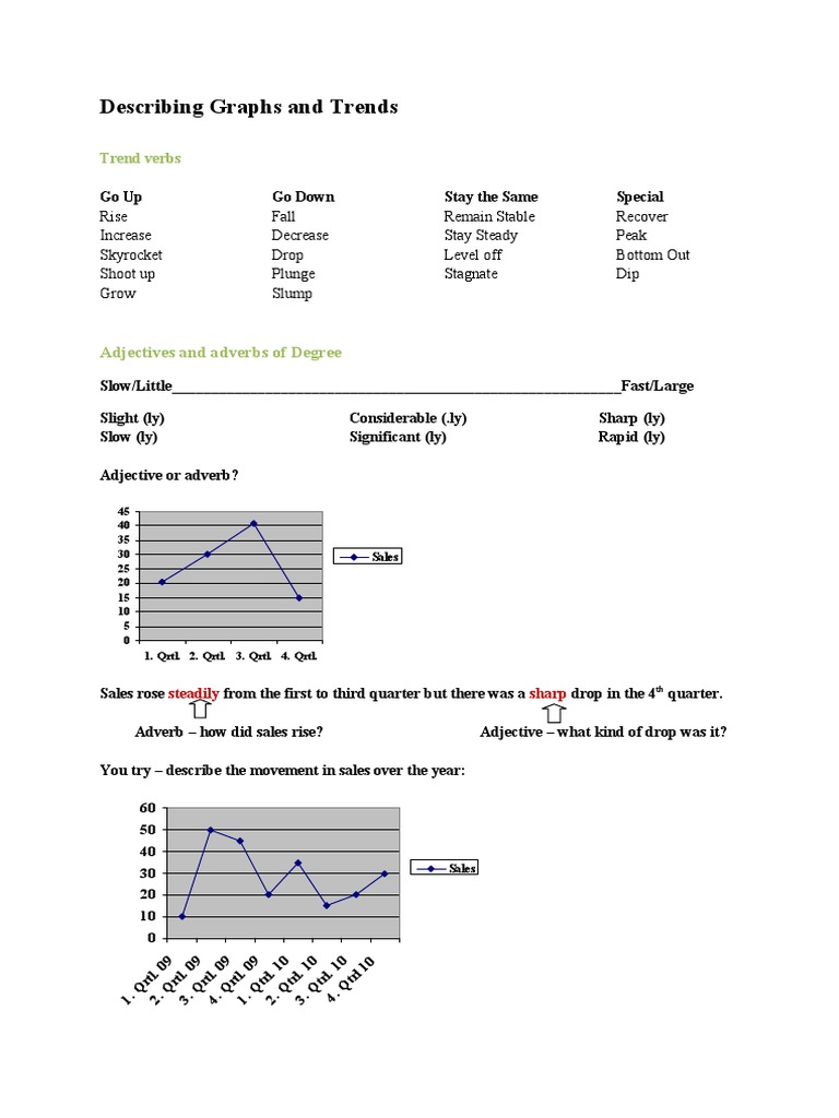 Describing Graphs and Trends: Adjectives and Adverbs of Degree | PDF ...