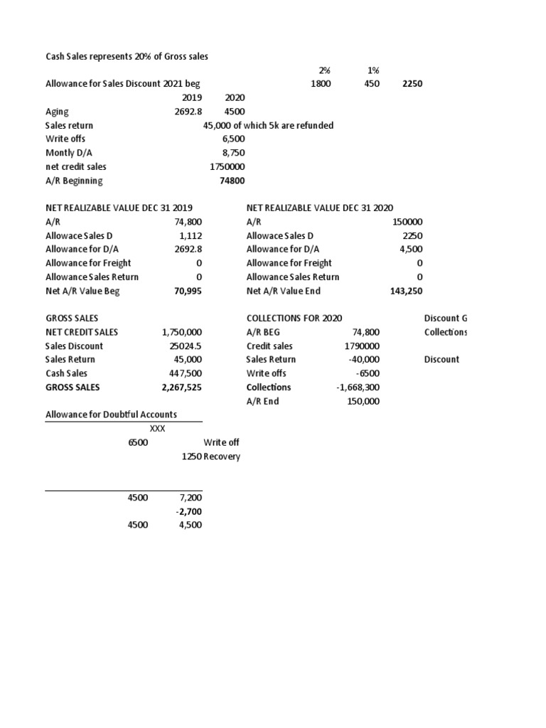 Assignment 1 | PDF | Discounting | Sales
