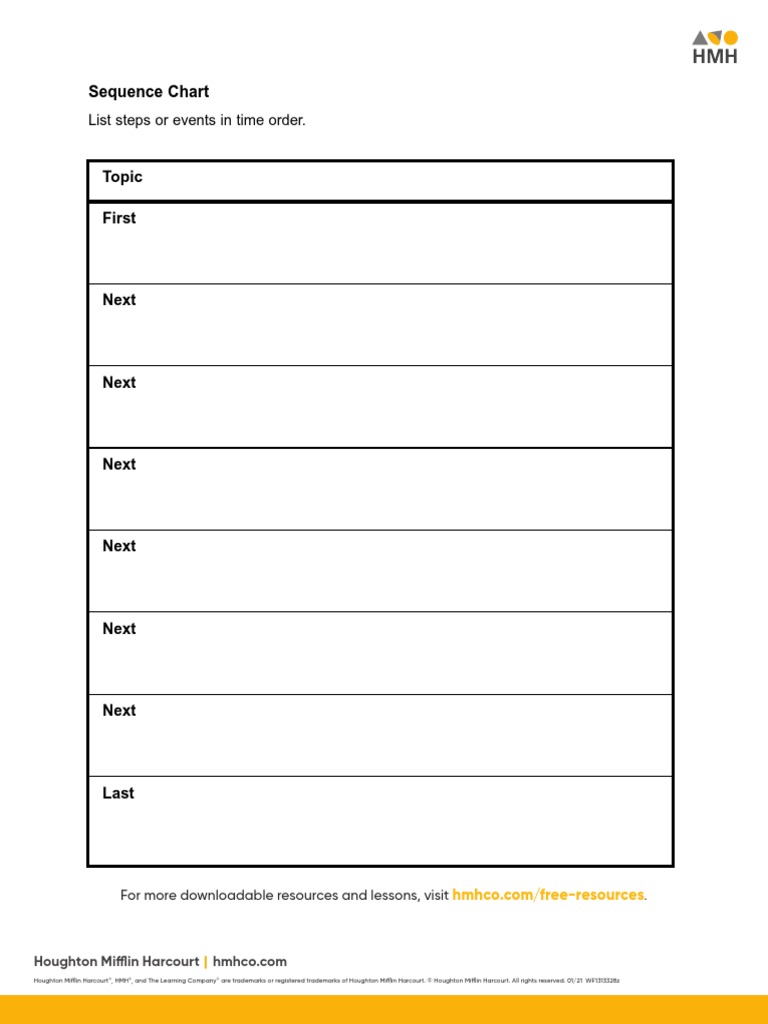 Sequence Chart: List Steps or Events in Time Order | PDF