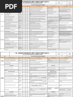 IMS Internal Audit Checklist | PDF | Verification And Validation | Audit