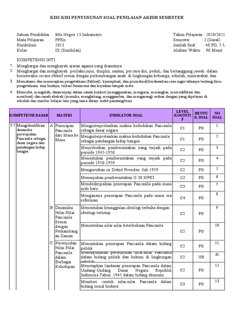 9-Kisi-Kisi PAS PKN Kelas 9 K13 | PDF