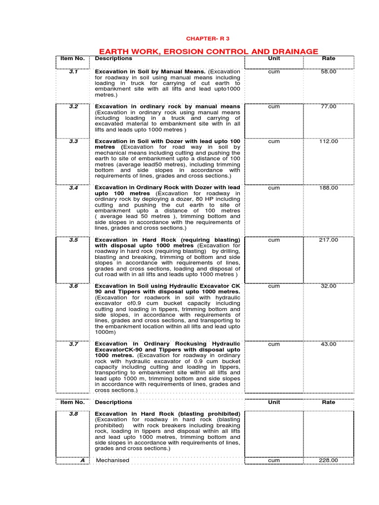 Earthwork & Drainage Guide | PDF | Road | Road Surface