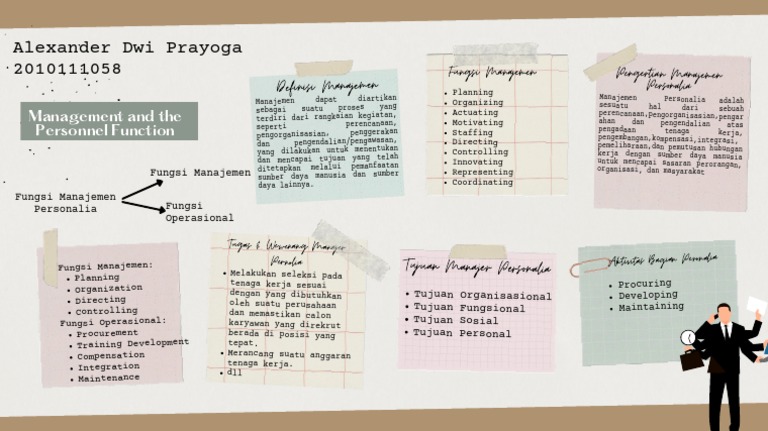 Mindmap TM2 Alexander Dwi Prayoga (2010111058) | PDF
