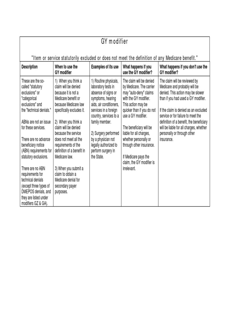 GY Modifier: "Item or Service Statutorily Excluded or Does Not Meet The ...