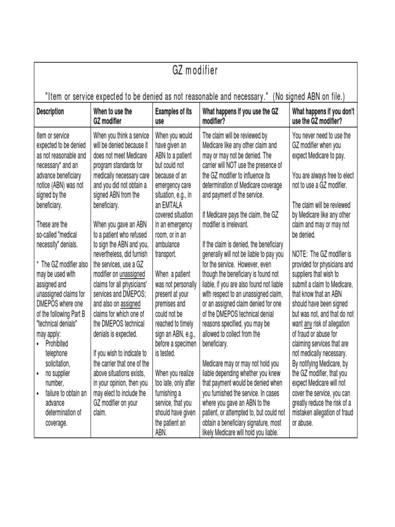 GZ Modifier Chart | PDF | Medicare (United States) | Medicine