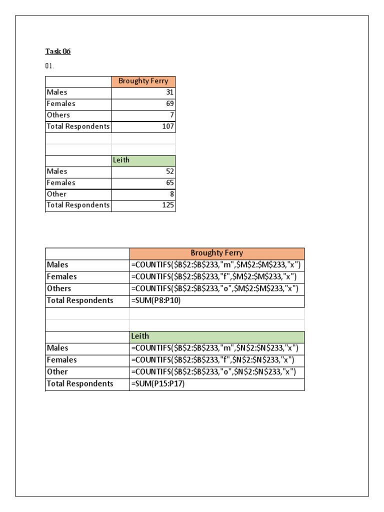 Business Spreadsheets Part 02 | PDF | Economies | Microeconomics