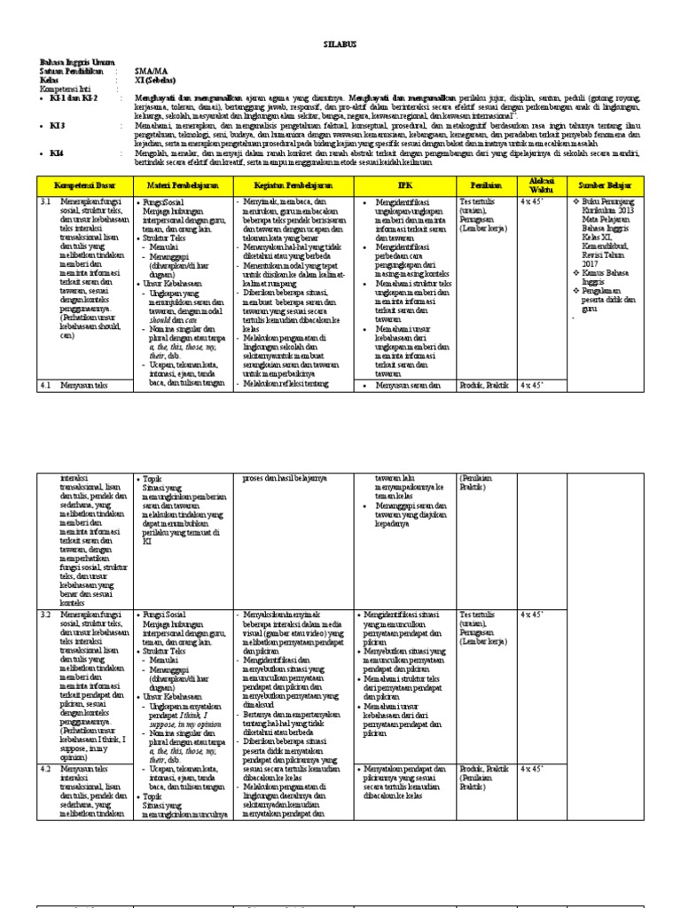 Silabus Pengembangan 7 Kolom | PDF