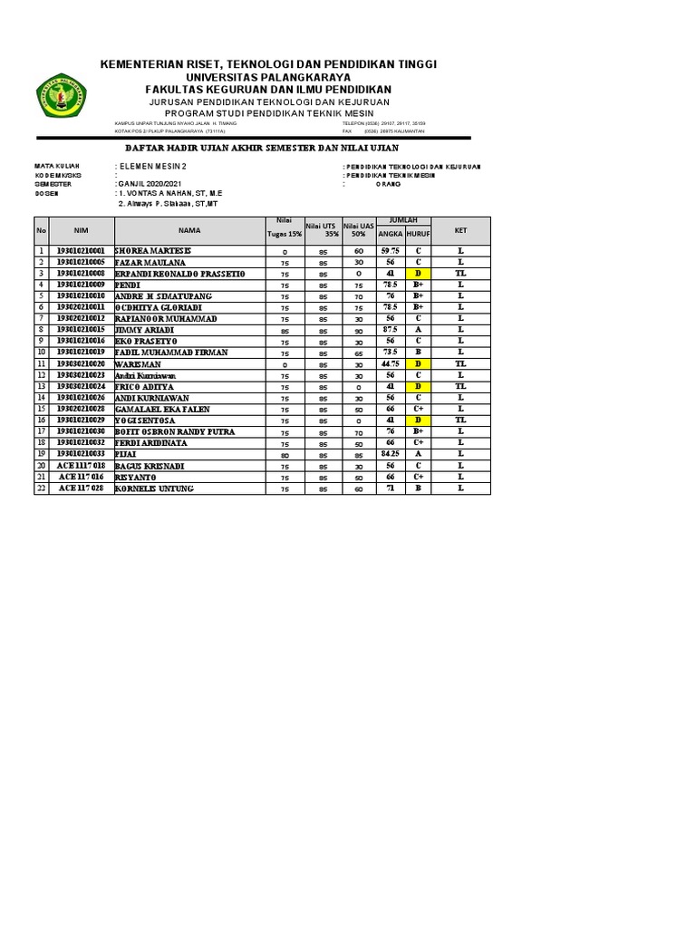 Elemen Mesin 2 | PDF