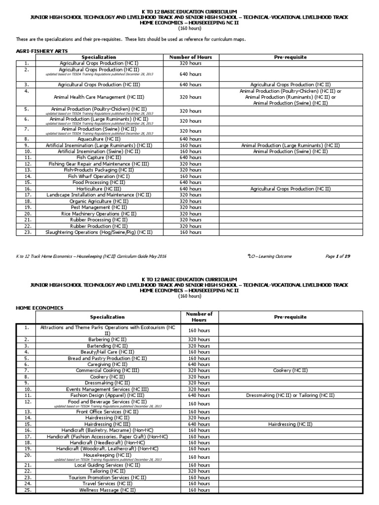 Housekeeping NC II CG | PDF | Curriculum | Learning