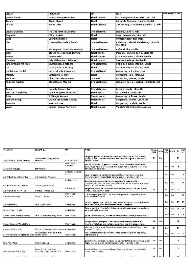Verset Similar Cu TIP Note: Anotimp/Zi/Seara | PDF | Perfume | Perfumery