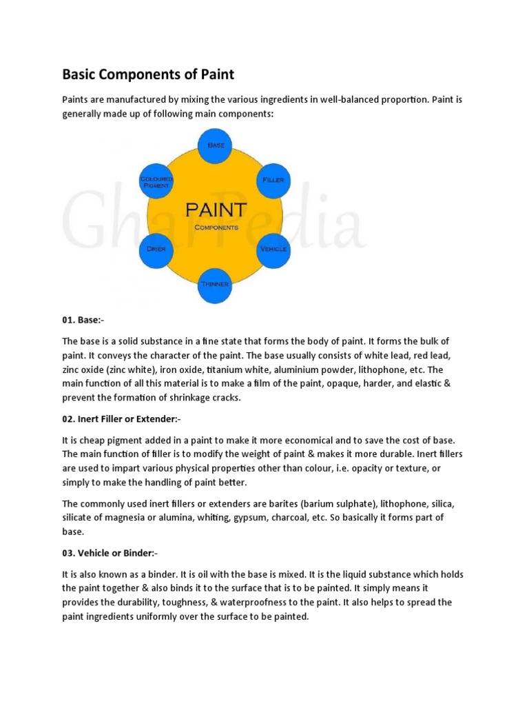 20 Different Types of Paints For Interior & Exterior Surfaces! | PDF ...