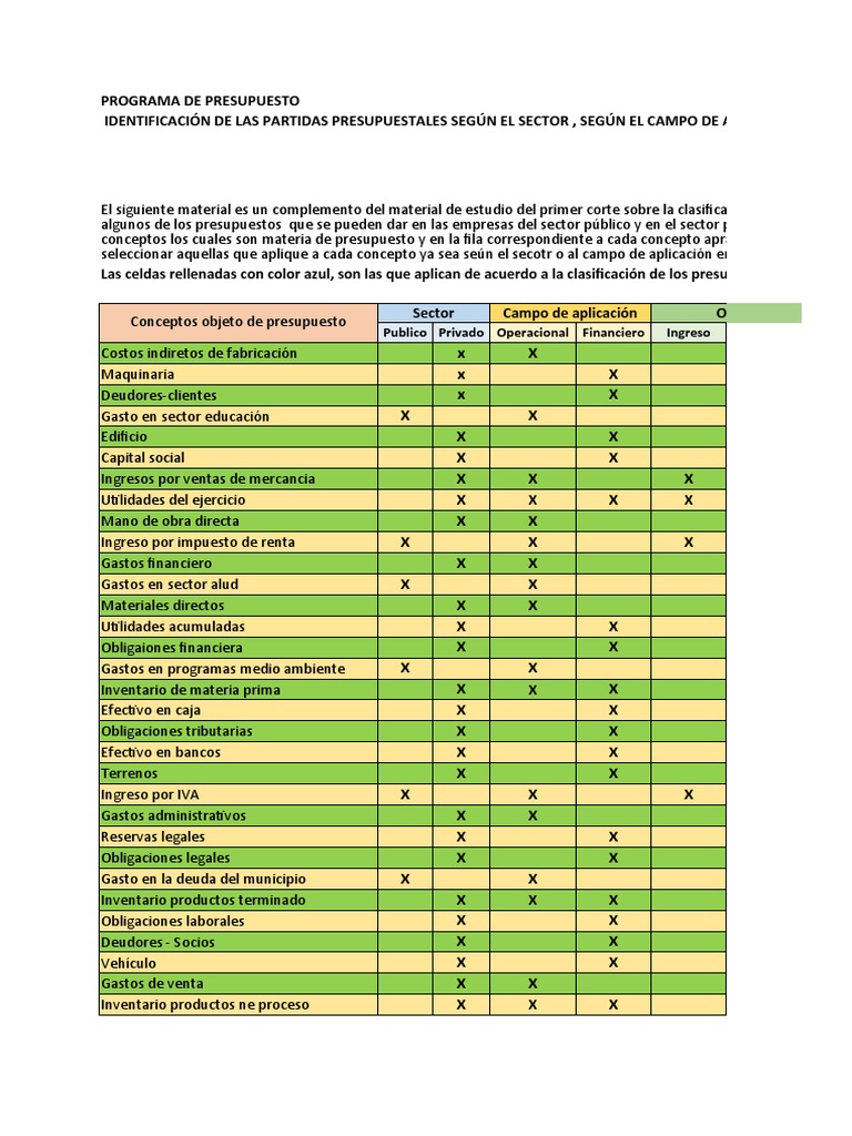 Taller Clasificacion de Los Presupuestos | PDF | Presupuesto | Business