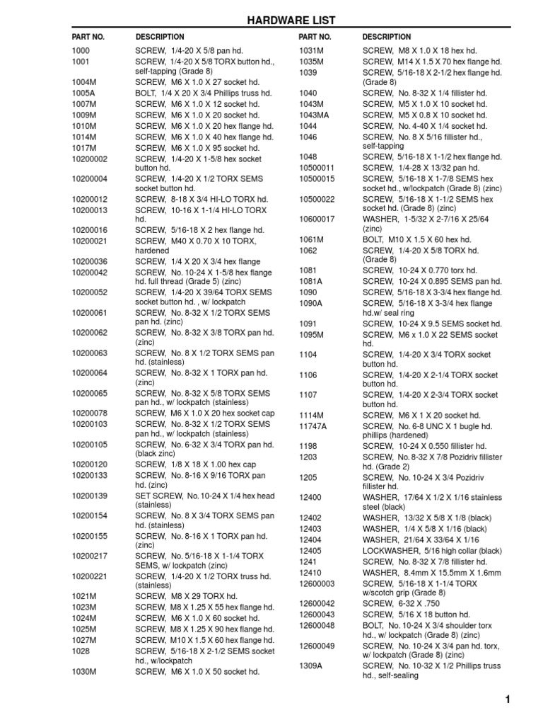 Hardware List: Description Part No. Description Part No | PDF | Screw ...