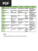Concept Map | PDF | Hiv/Aids | Biology