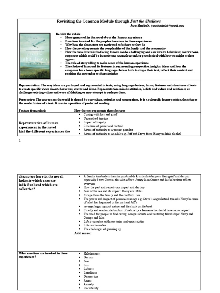 Revisiting Human Experiences in Past the Shallows | PDF | Anger | Emotions