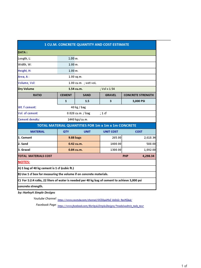 Concrete Volume and Estimate-HSD | Download Free PDF | Concrete | Volume