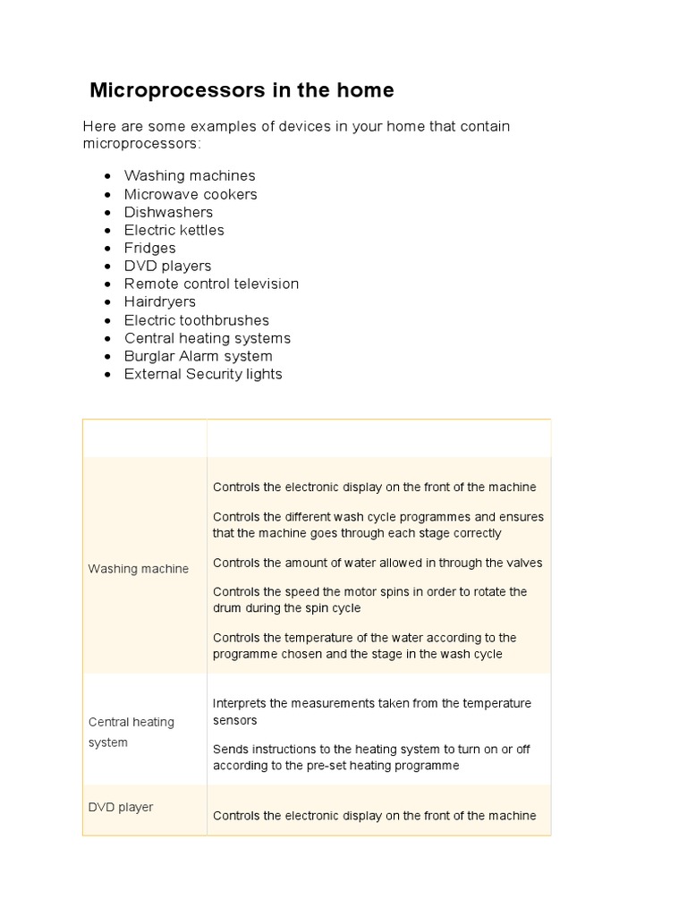 Microprocessors in The Home | PDF | Technology & Engineering