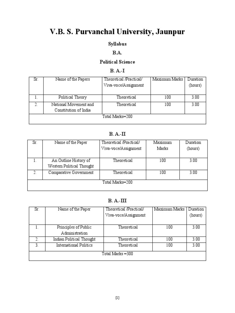 Political-Science BA 3 Year | Download Free PDF | Government | Constitution