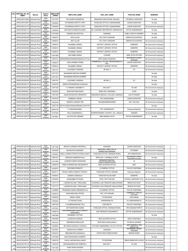 Govt Employees Ration Cards | PDF | South India