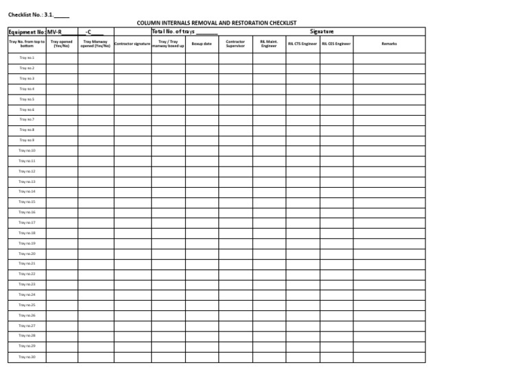 3.1. - Column Tray Manway Checklist | PDF