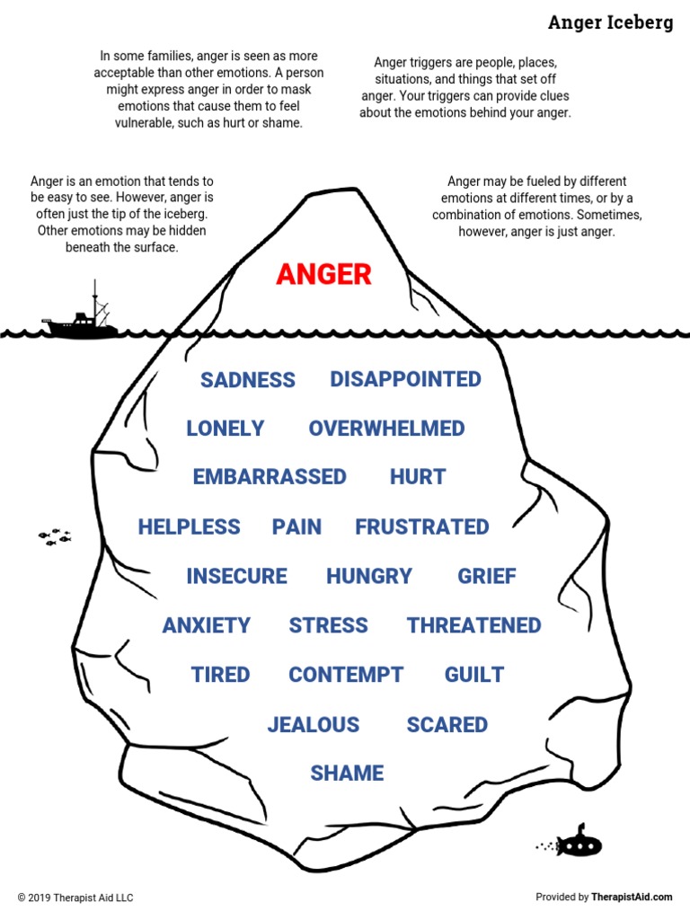 Anger Iceberg | PDF