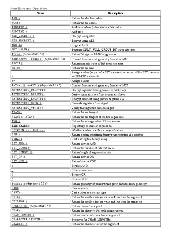 Functions and Operators | Download Free PDF | Json | I Pv6