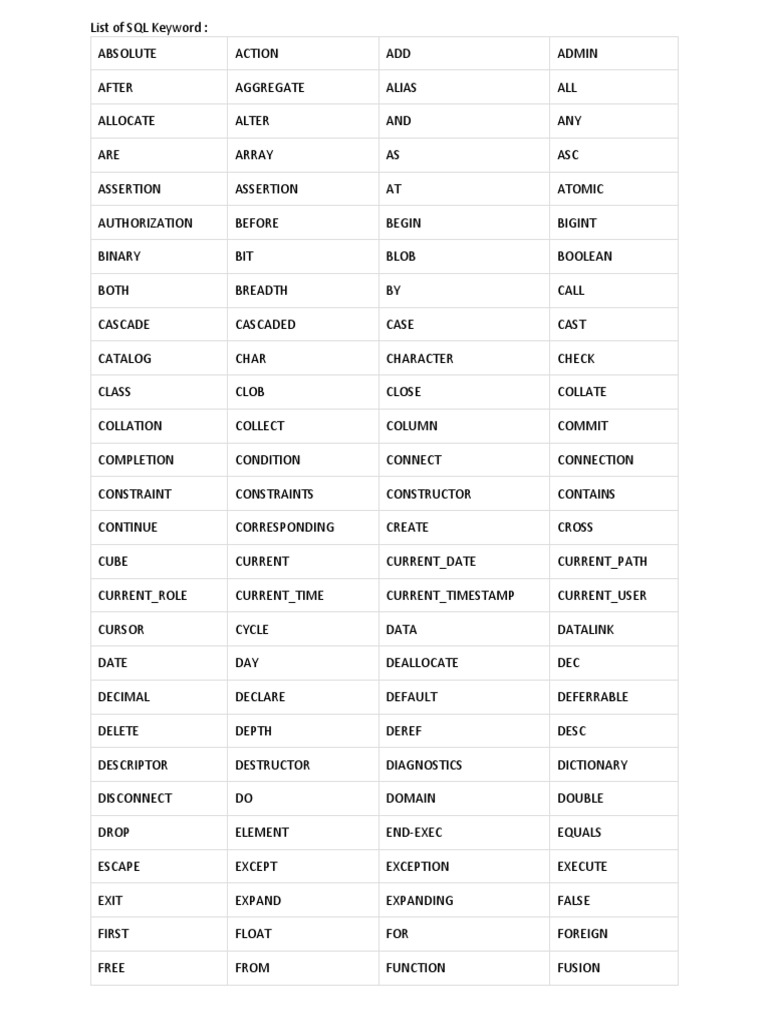 List of SQL Keyword | PDF | Parameter (Computer Programming ...