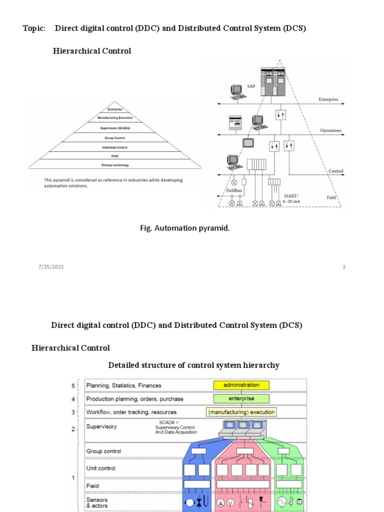 Topic: Direct Digital Control (DDC) and Distributed Control System (Hierarchical Control | PDF ...