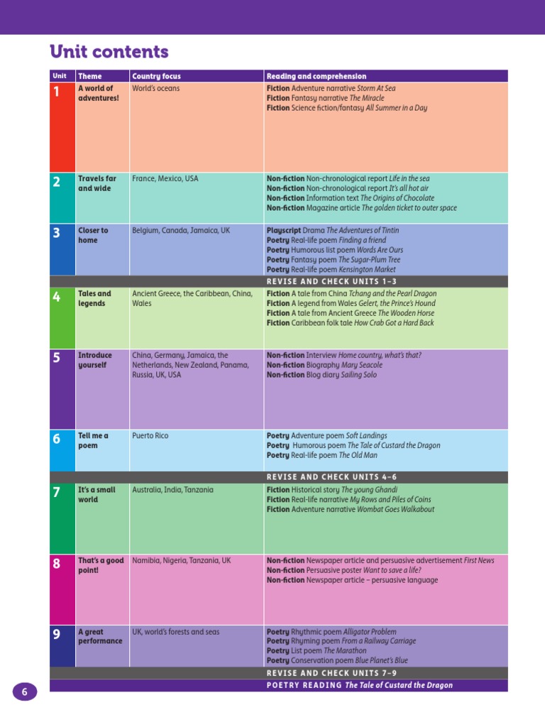 OECP Stage5 Scopecharts | PDF | Poetry | Word