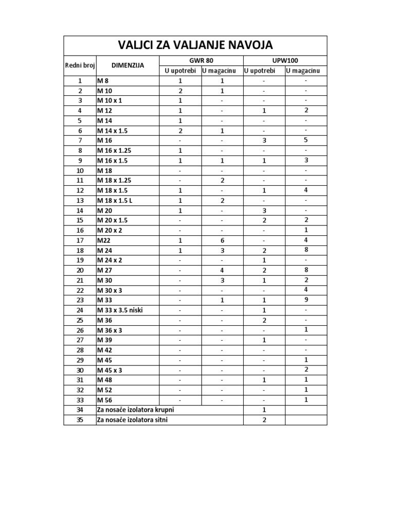 Lista Valjaka Za Valjanje Navoja | PDF
