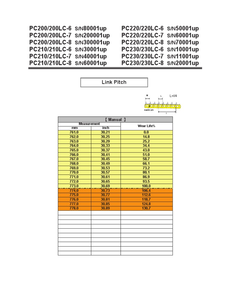 Tablas de Desgaste PC200-220 | PDF